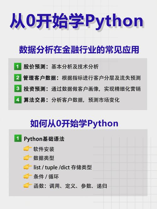 Python3 数据分析项目案例python数据分析案例教程 Csdn博客 2952