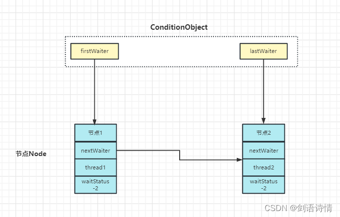 Java并发编程：AQS详解-CSDN博客