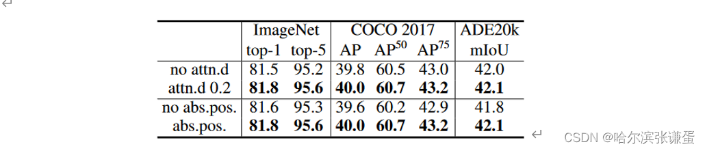 深度学习之图像分类（十四）CAT: Cross Attention in Vision Transformer详解-CSDN博客