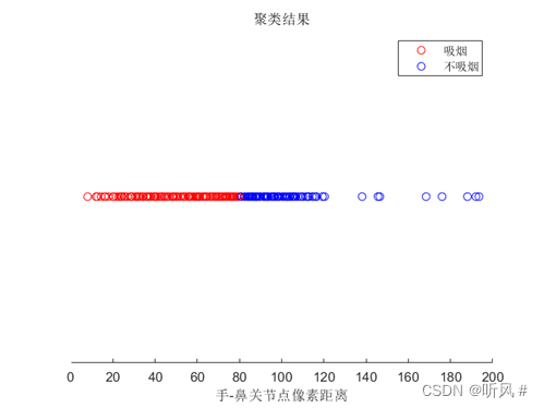 【MATLAB】基于ResNet18和高斯聚类的吸烟动作识别_matlab resnet18-CSDN博客