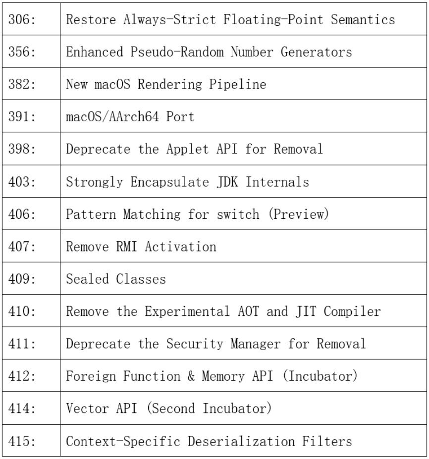 科普文：jvm实战(六)搞懂各个版本JDK和GC_jvm版本-CSDN博客