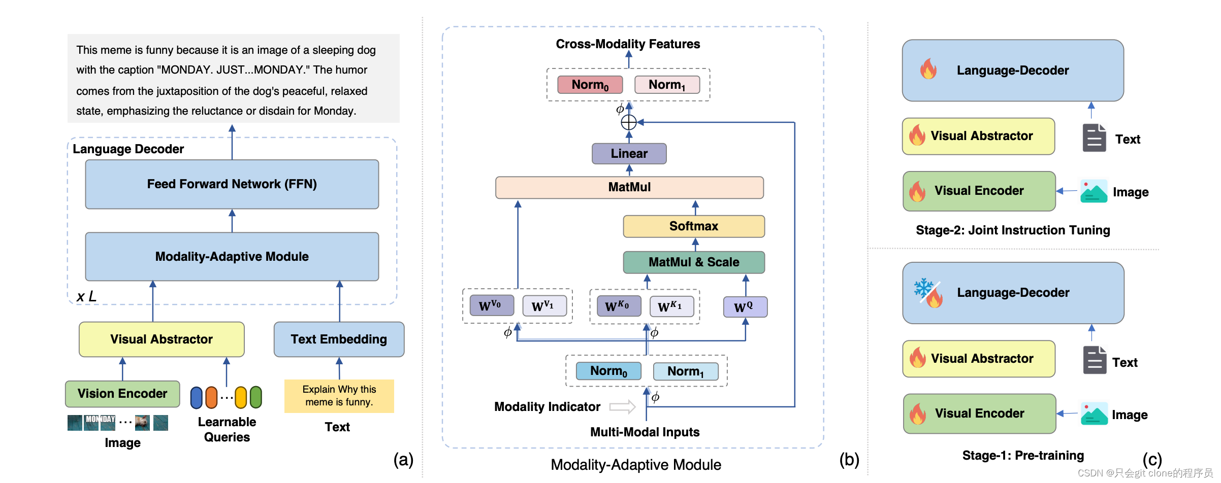 mPLUG-Owl2: 7B的多模态大模型_visual abstractor-CSDN博客