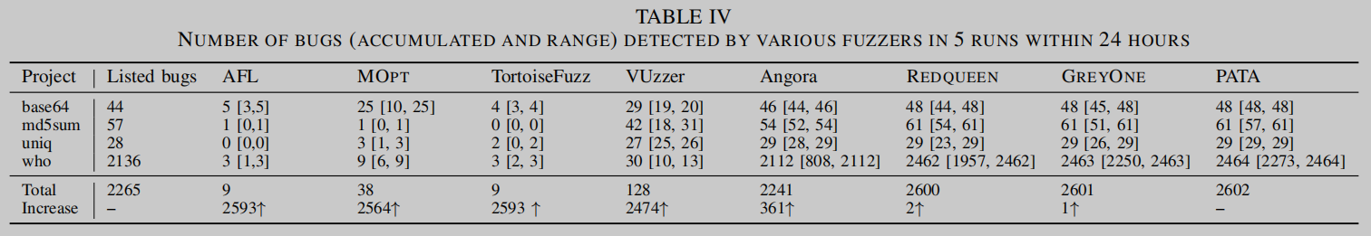 [论文分享] PATA: Fuzzing with Path Aware Taint Analysis-CSDN博客