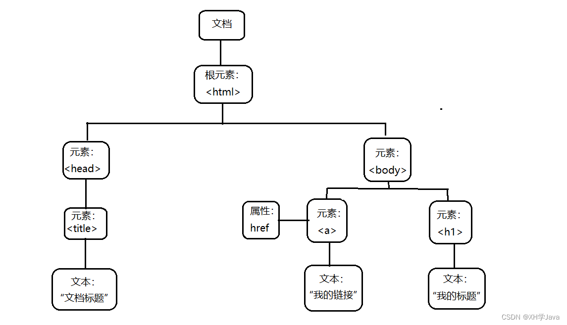 【JavaScript】WebAPI详解-CSDN博客
