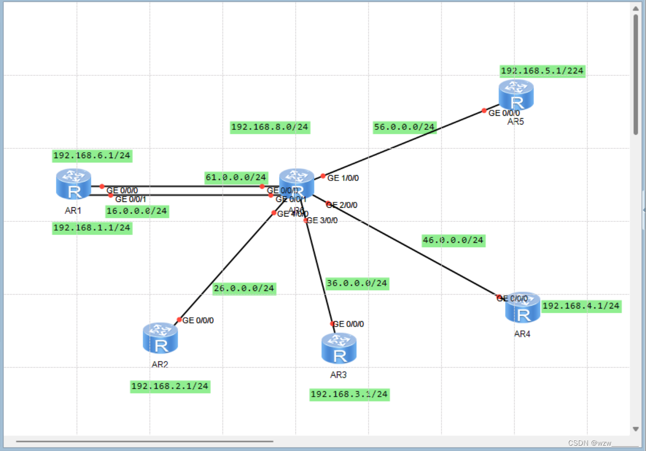 MGRE配置-CSDN博客