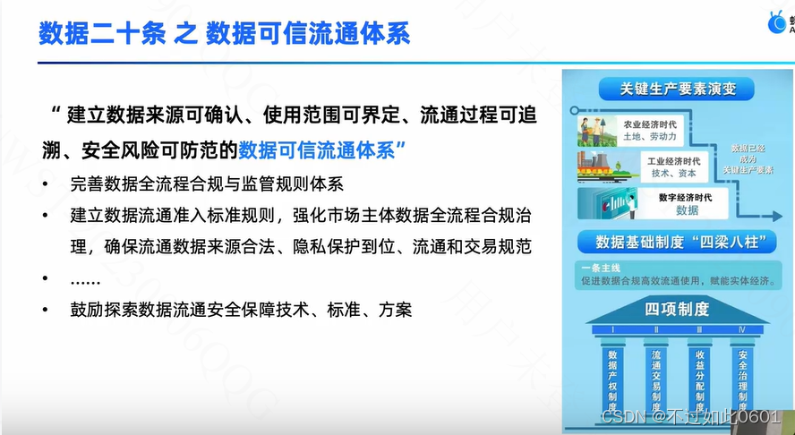 隐语第一课:数据可信流通 从运维信任转向技术信任题为 数据可信流通从运维信任到技术信任”的主题演讲 Csdn博客