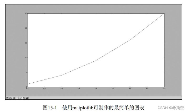 关于“Python”的核心知识点整理大全42-CSDN博客
