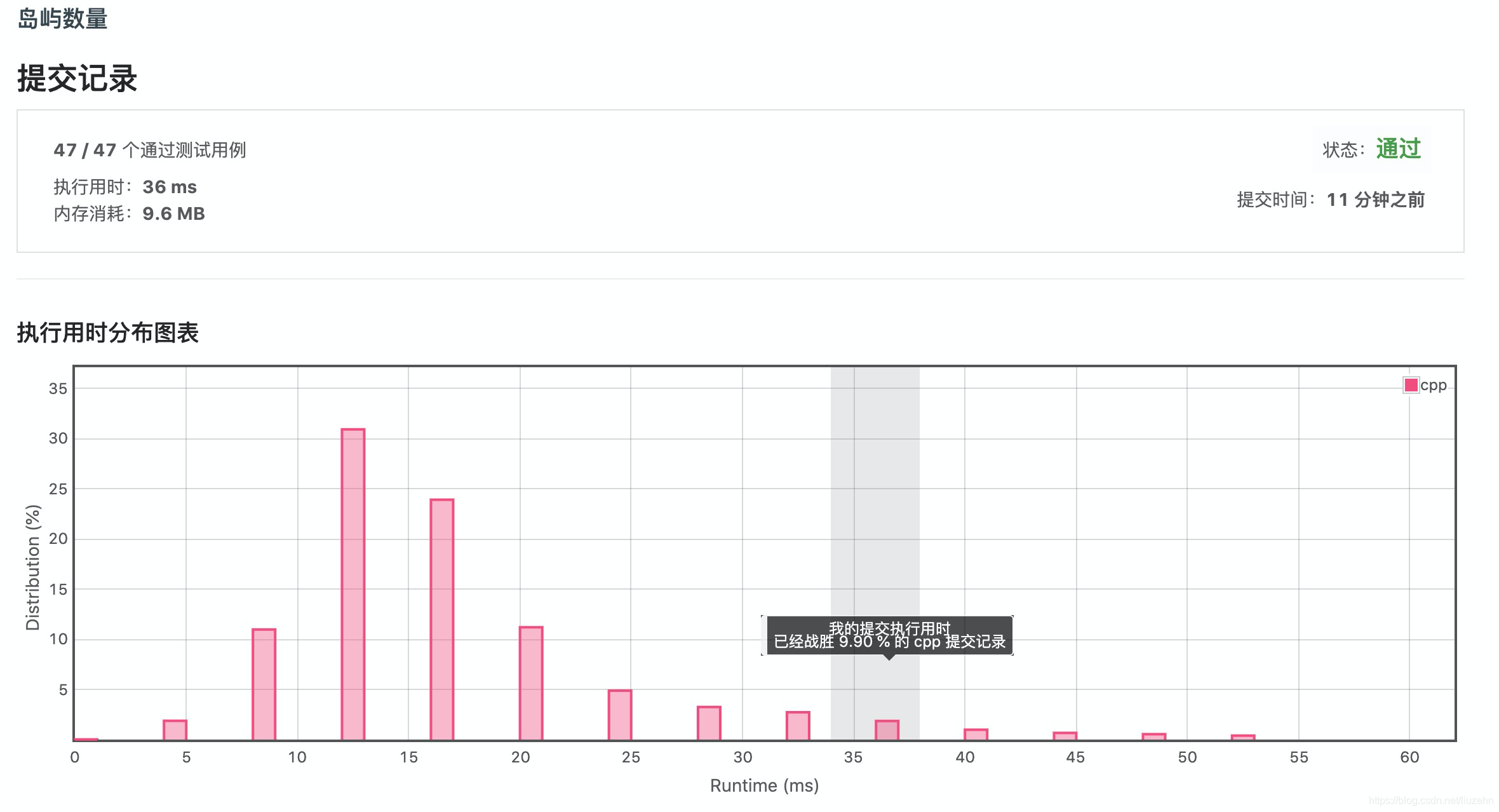 Leetcode之岛屿数量（两百）leetcode How Many Islands Csdn博客