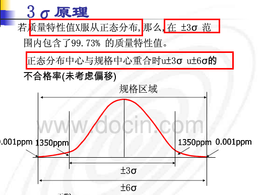正态分布及3Sigma原理-CSDN博客