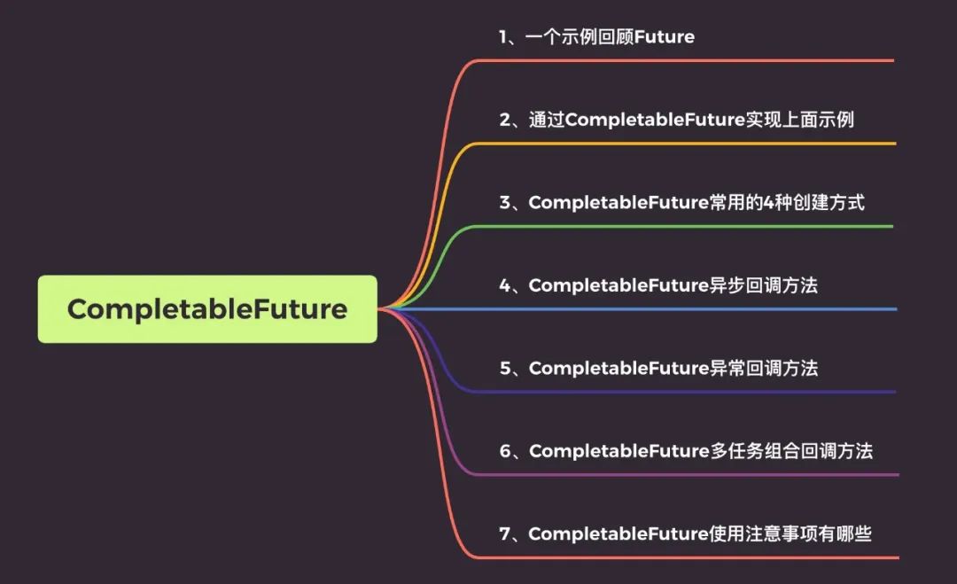 奇淫巧技，CompletableFuture 异步多线程是真的优雅_completablefuture源码-CSDN博客