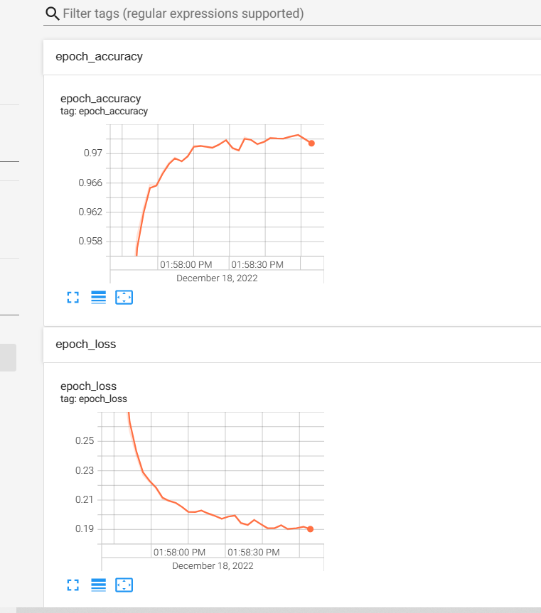 基于 Tensorflow 2x 实现 Bp 神经网络,实践 Mnist 手写数字识别tensorflow Bp神经网络 Csdn博客
