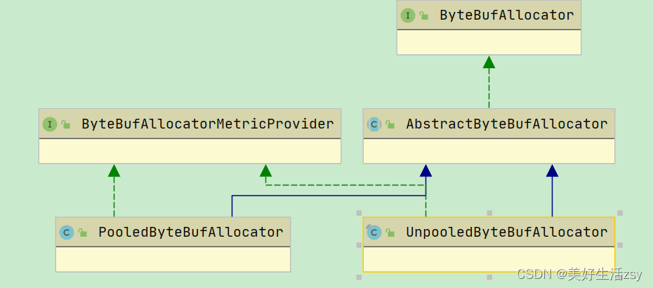Netty原理-Bytebuffer_checkpositiveorzero-CSDN博客
