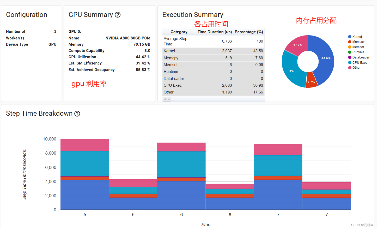 profiling模型性能分析与优化入门_torch profiling-CSDN博客