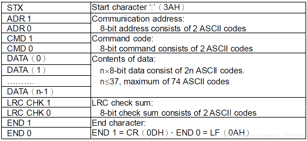 C#实现Modbus协议与PLC通信_c# modbustcp 控制plc io-CSDN博客