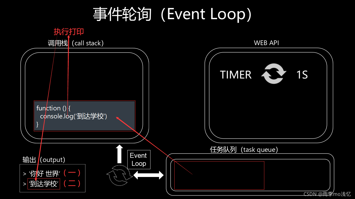 客户端 _ EventLoop_客户端的eventloop-CSDN博客