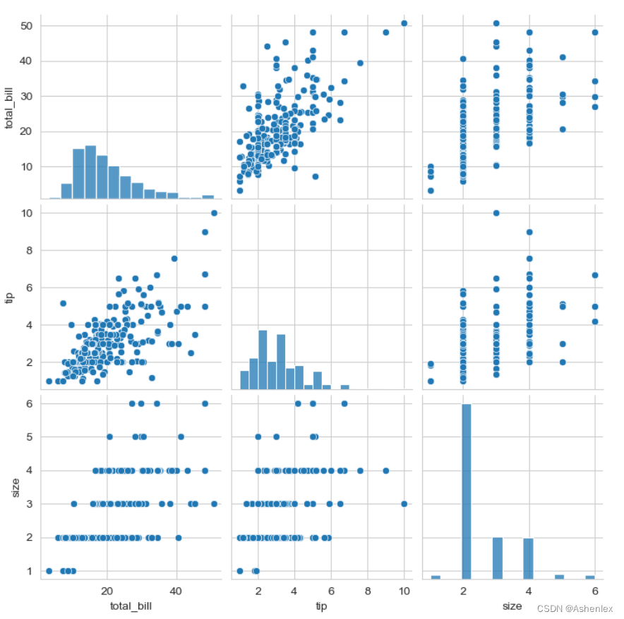 Pandas——数据可视化_sns.barplot(data=df, x='地址', y='价格', palette='cool-CSDN博客