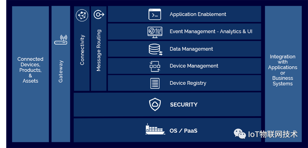 Mainflux IoT：Go语言轻量级开源物联网平台，支持HTTP、MQTT、WebSocket、CoAP协议-CSDN博客