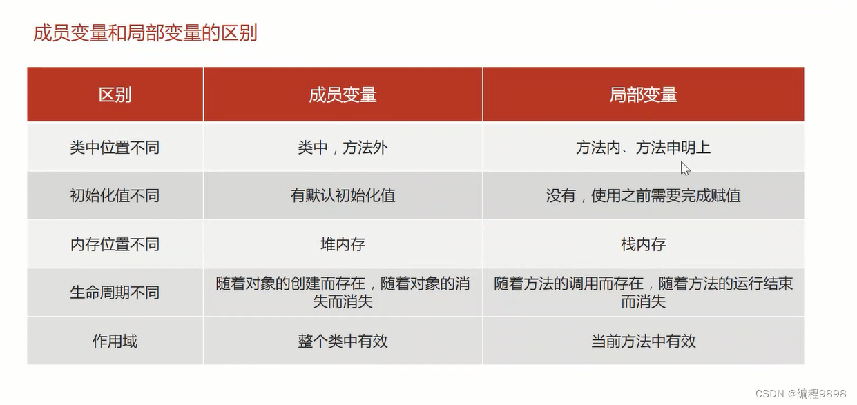 JavaSE学习day7_01 面向对象-CSDN博客