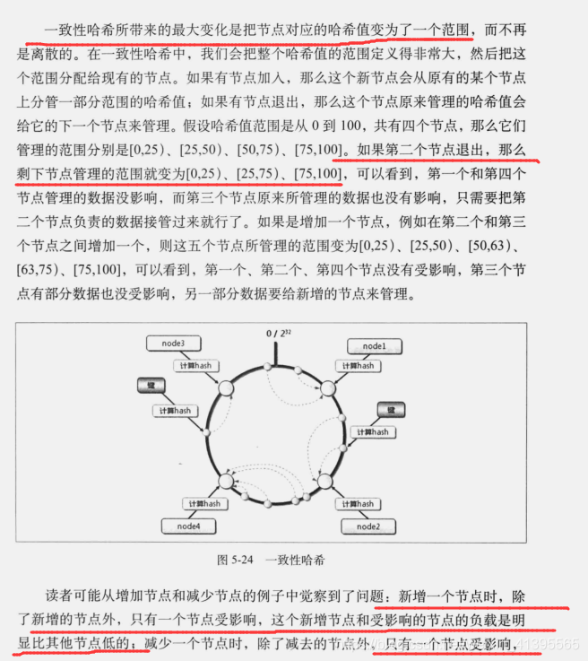 《大型网站系统与java中间件实践》 第五章 数据访问层大型网站系统与java中间件实践 数据访问层 Csdn博客