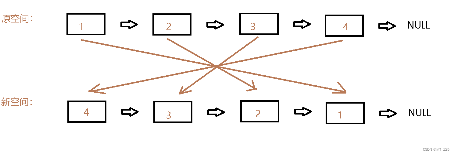 每日刷题 ：链表 oj_typedef struct listnode listnode;-CSDN博客