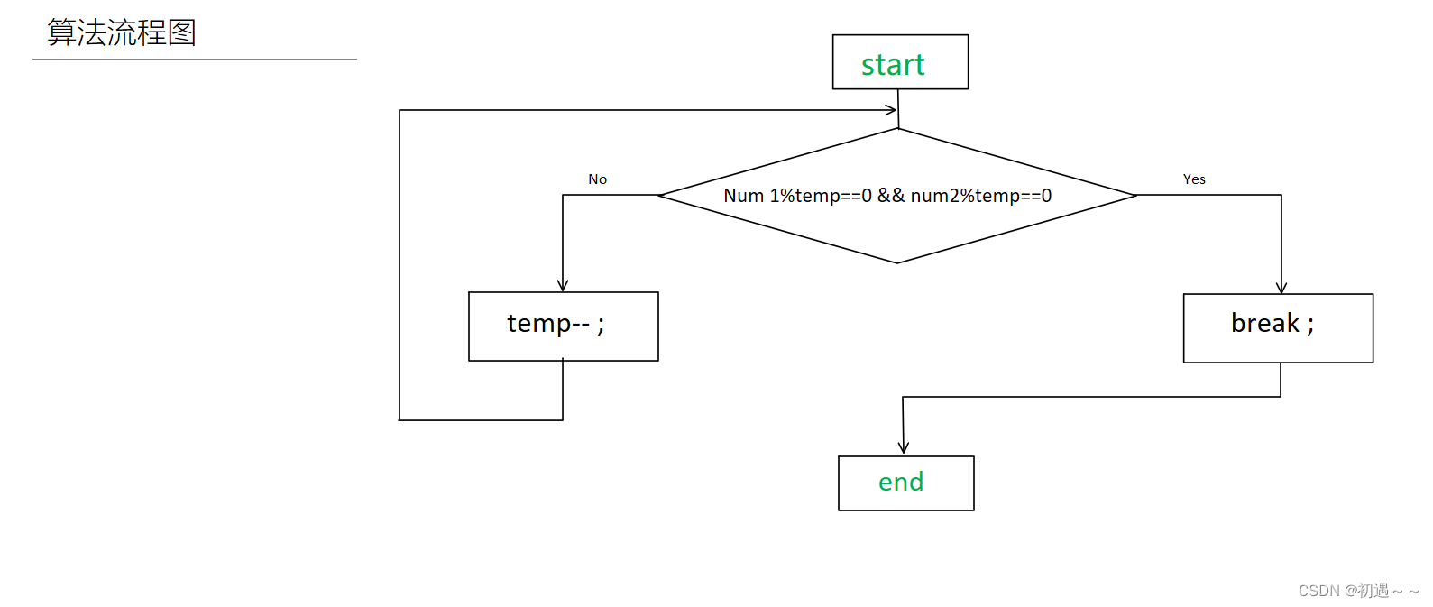 求最大公约数_用c语言定义函数gcd(intnum1,intnum2),此函数功能为求形式参数num1和num2的-CSDN博客