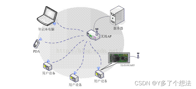 RK3399 android7.1 实现双wifi功能STA+AP并发_rk3399 android 7.1 wifi源码-CSDN博客