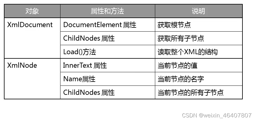 XML文件读取与配置解析,-CSDN博客