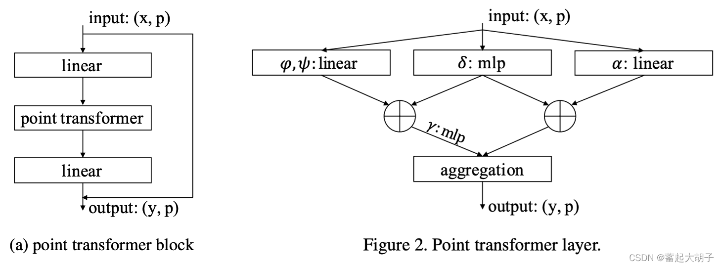 基于点云的深度学习方法预测蛋白-配体结合亲和力【Briefings in Bioinformatics, 2022】_蛋白质点云-CSDN博客