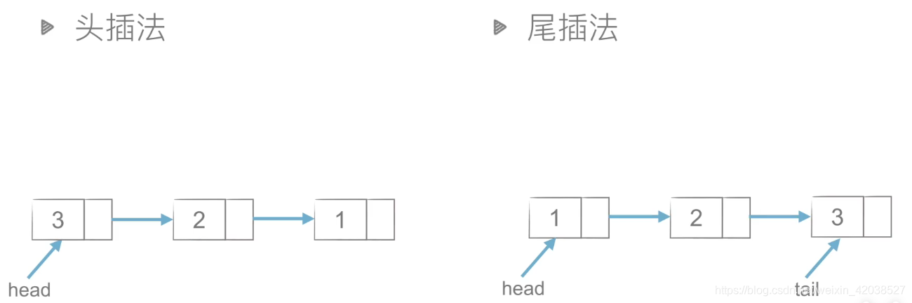 Python 数据结构（单链表、双链表）python单链表和多链表在数据结构上的区别 Csdn博客