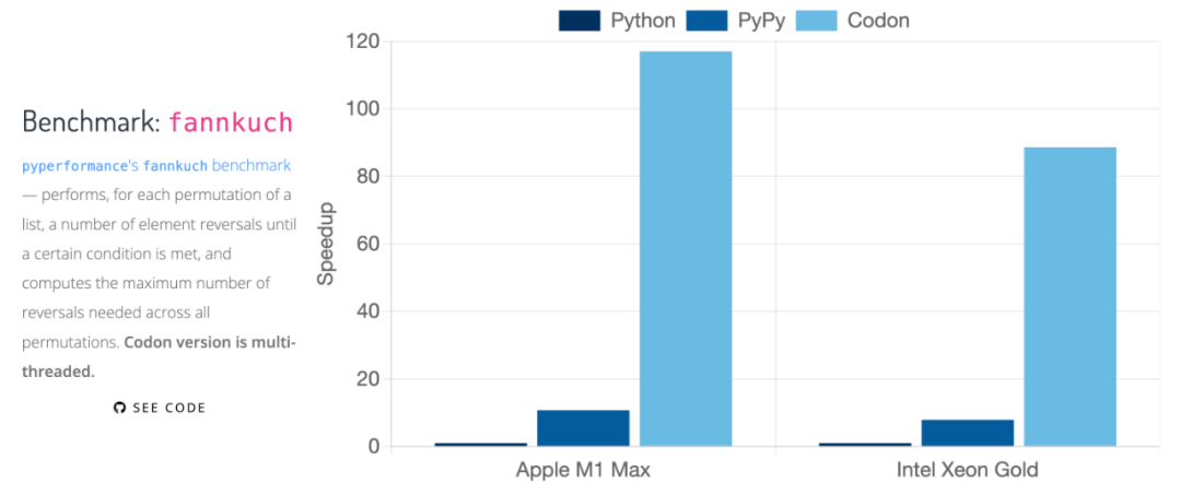 速度百倍提升，高性能 Python 编译器 Codon 火了！_exaloop codoncod-CSDN博客