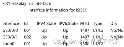 HCIP-Datacom-ARST自选题库__ISIS多选【28道题】_ipv6 default-route-advertise always level-1-CSDN博客