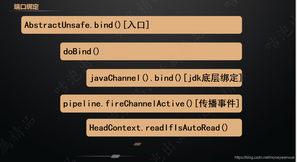 Netty核心组件之Channel的启动（ServerBootstrap的doBind方法）_channelinitializer的initchannel 没有启动-CSDN博客