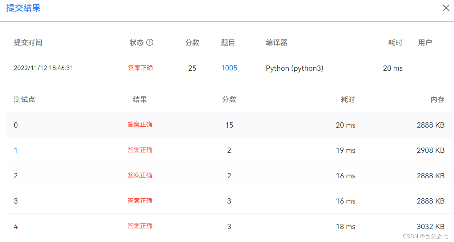 【PAT】Python 1005 继续(3n+1)猜想-CSDN博客