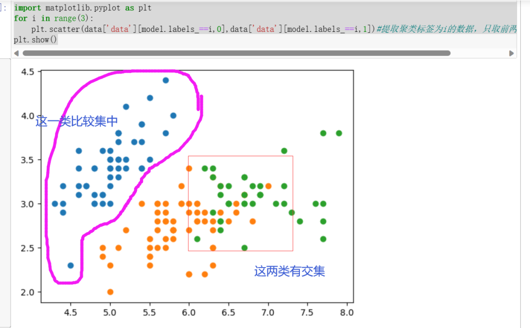 Python基础学习10【哑变量处理、离散化（等宽法、等频法、基于聚类分析的方法）、fit、聚类模型评价指标、 分类模型评价指标、roc曲线】 Csdn博客