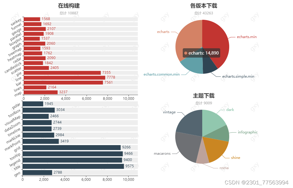ECharts-html 数据可视化项（八）_echarts带水印的柱状图与饼图混搭图表的关键代码-CSDN博客