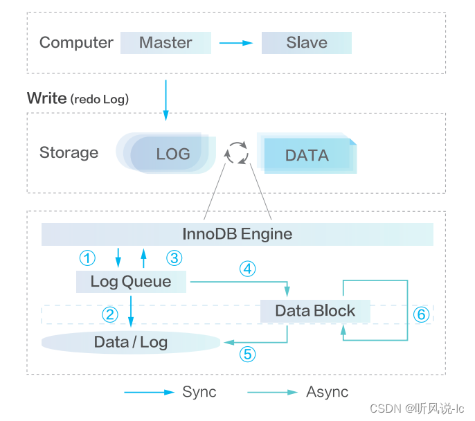 【腾讯云TDSQL-C Serverless 产品测评】为什么要使用TDSQL-C数据库_腾讯tdsql-c怎么样-CSDN博客