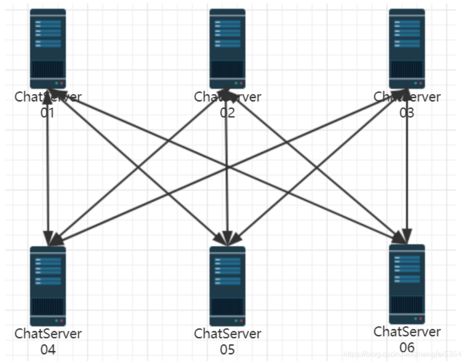 C++项目：基于muduo网络库的聊天系统_施磊muduo-CSDN博客