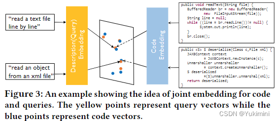【论文阅读】Deep Code Search-CSDN博客