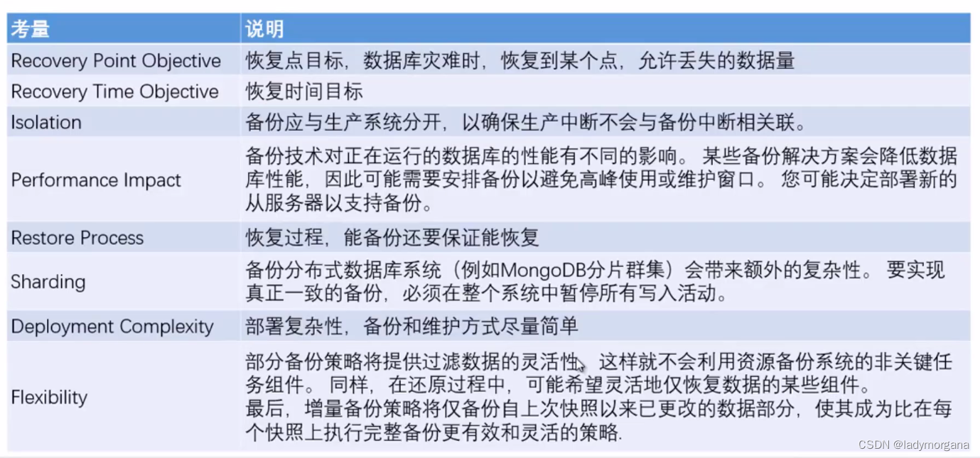 【dba课程 笔记】第 4 章:mongodb数据库管理备份mongodb备份 Csdn博客