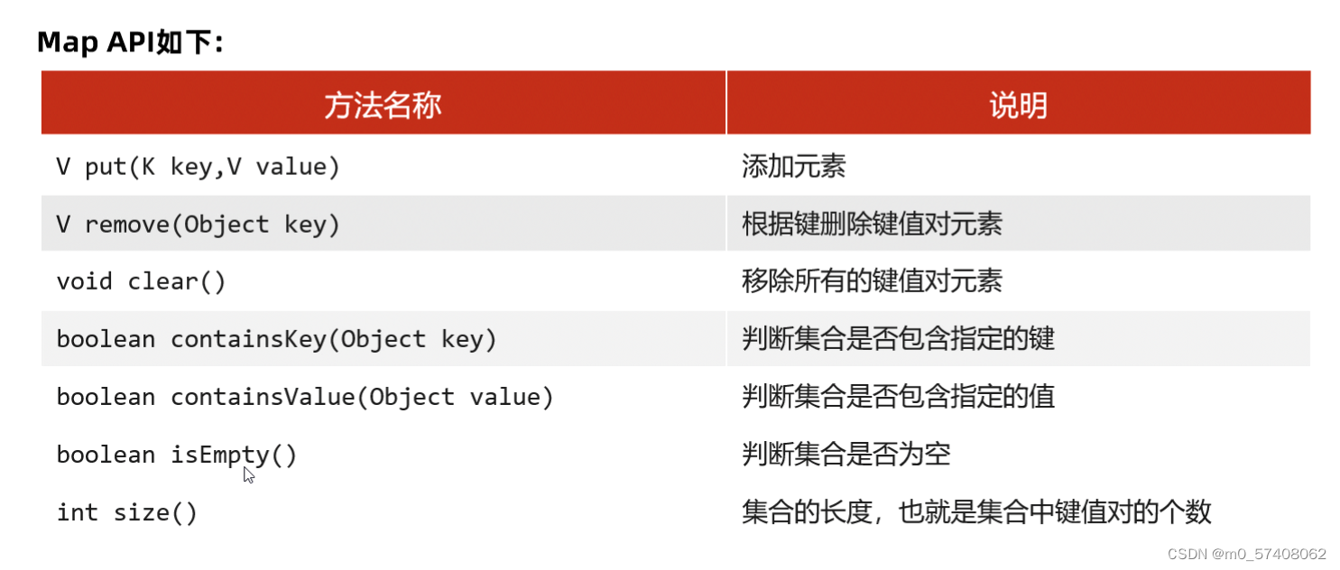 JavaMap集合操作与HashMap特性详解-CSDN博客