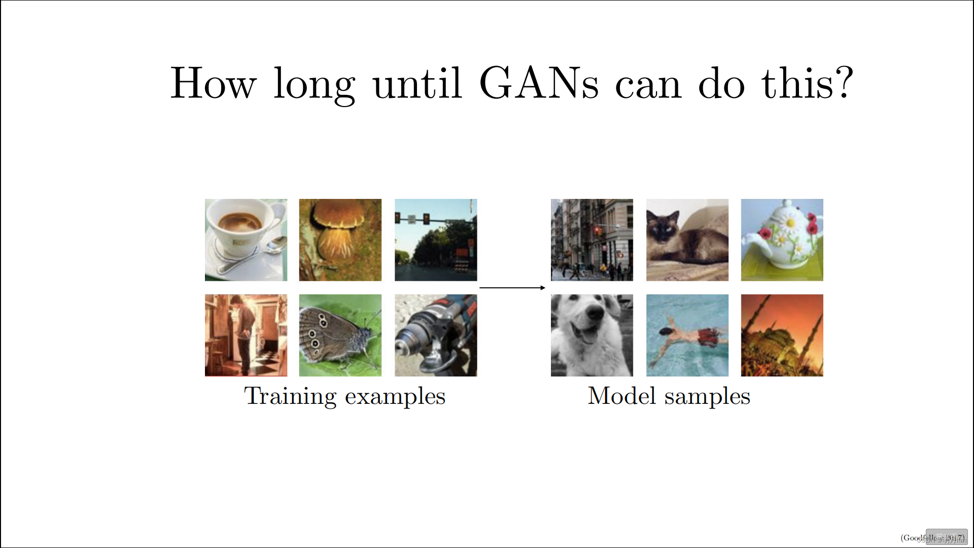 GAN的原理与应用PPT_gan模型讲解ppt-CSDN博客