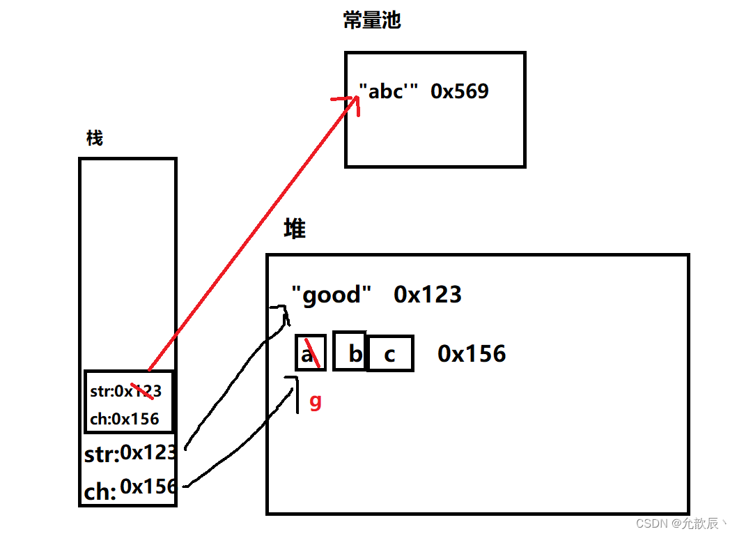 Java之关于string字符串笔试面试重点string相关的笔试题 Csdn博客