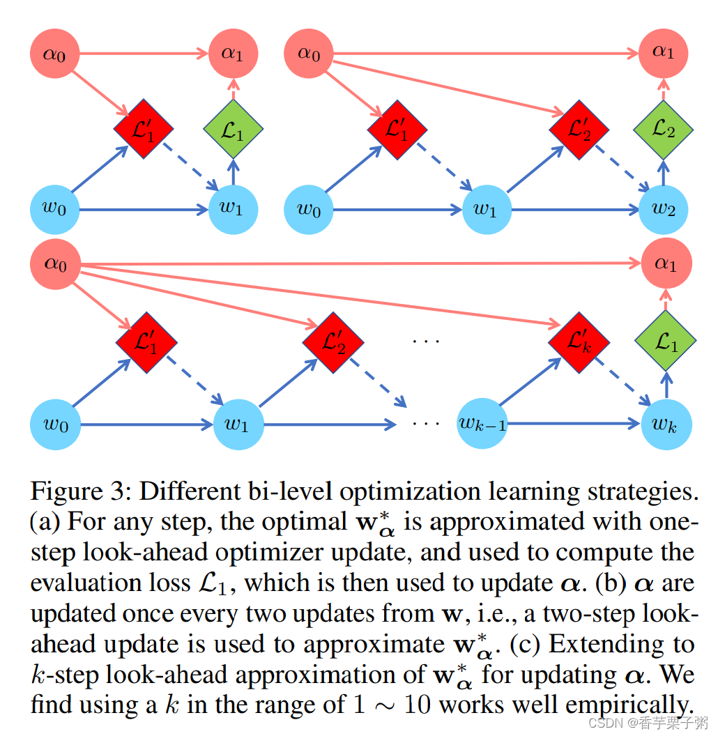 论文笔记 | Learning from Noisy Labels with Decoupled Meta Label Purifier（DMLP）-CSDN博客