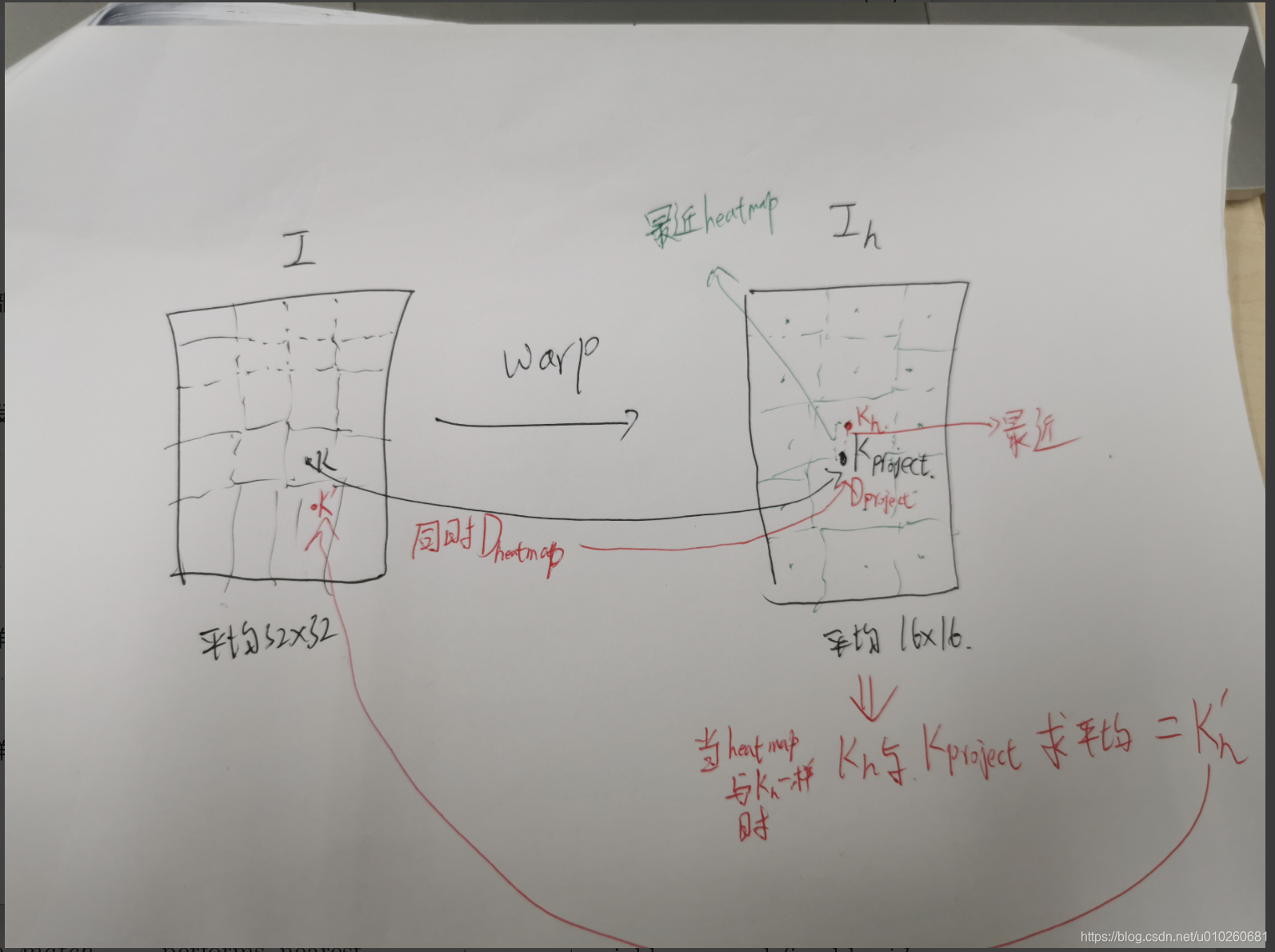 GoodPoint: unsupervised learning of keypoint detection and description∗_keypoints loss-CSDN博客