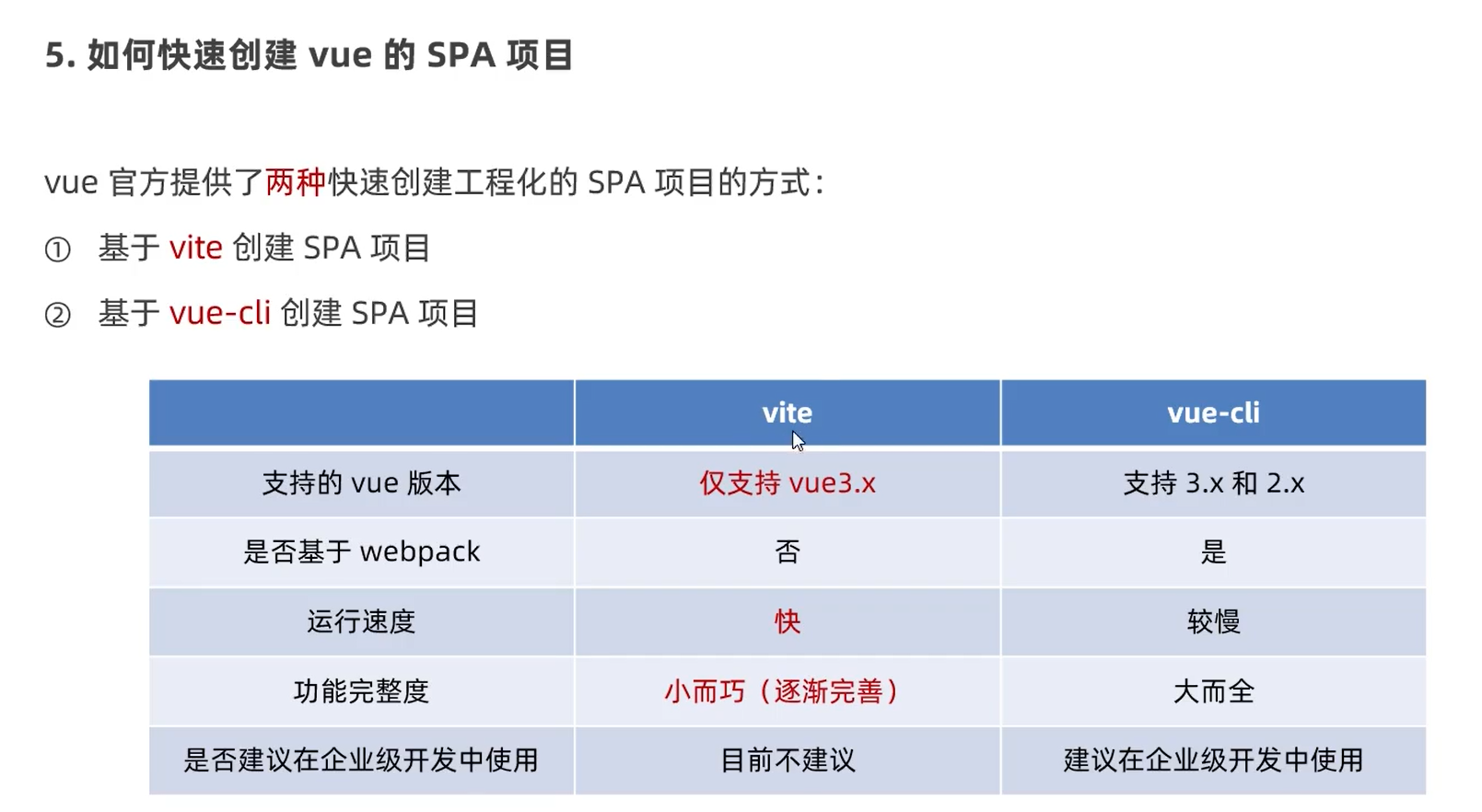 前端学习笔记202303学习笔记第五天 了解vue中创建工程化 Csdn博客