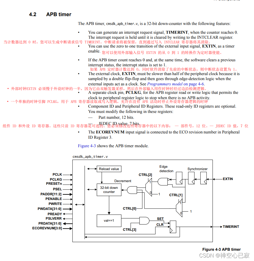 APB-timer设计代码分析_timer的value和reload-CSDN博客