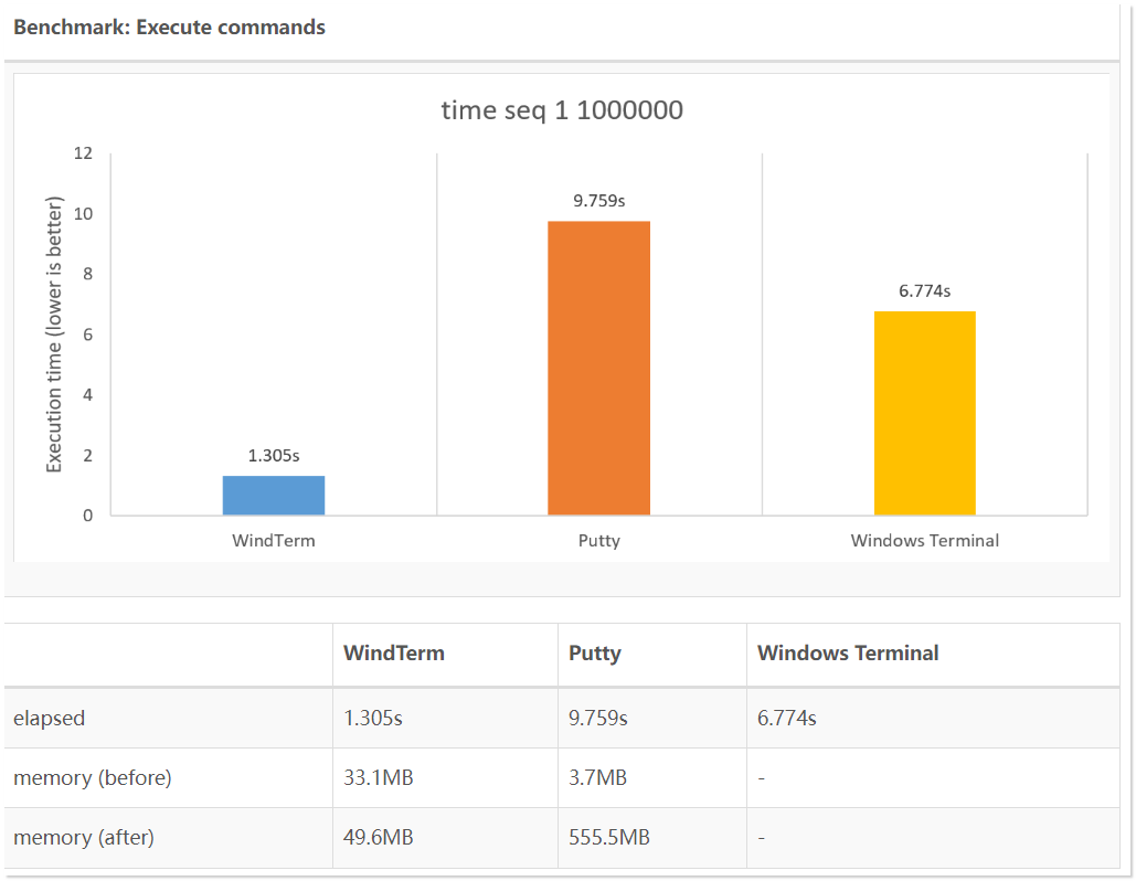 【GitHub项目推荐--再见了WinSCP，这个开源SSH客户端更炫酷更强大】【转载】_windterm scp-CSDN博客