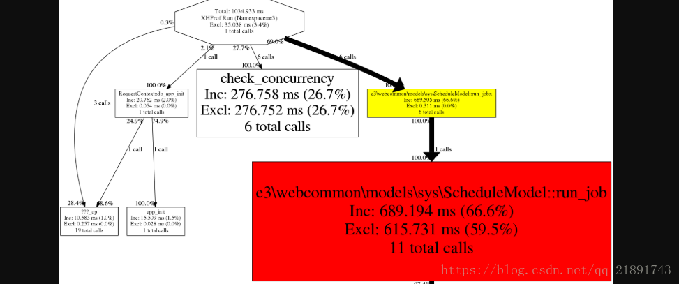 Linux环境下面安装PHP性能分析工具XHProf（PHP5.6）_php5.6 xhprof-CSDN博客