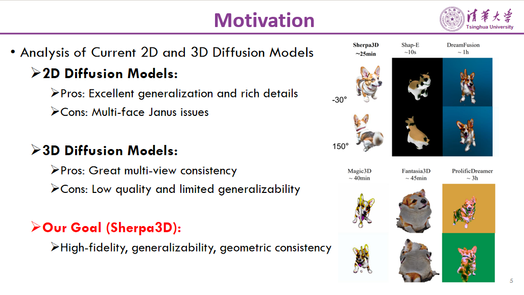 论文解读 | CVPR2024：Sherpa3D：通过粗略的3D先验提升高保真文本到3D生成-CSDN博客