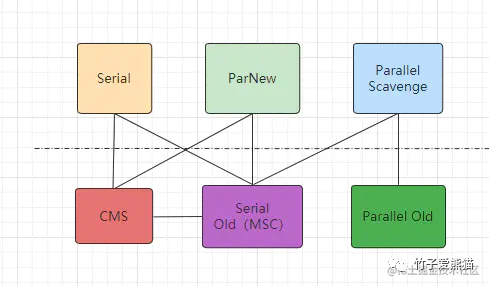 分代GC器、CMS收集器及YoungGC、FullGC日志剖析_gc cms-CSDN博客